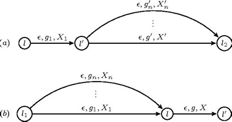 Figure 1 From Test Generation From Timed Pushdown Automata With Inputs And Outputs Semantic