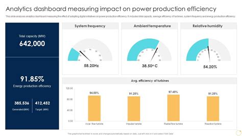 Analytics Dashboard Measuring Impact On Power Production Enabling