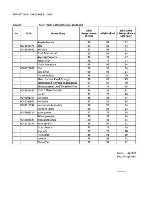 Format Nilai Ukk 2022 Akl Pdf