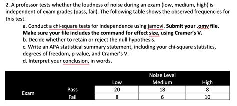 Solved A Professor Tests Whether The Loudness Of Noise Chegg