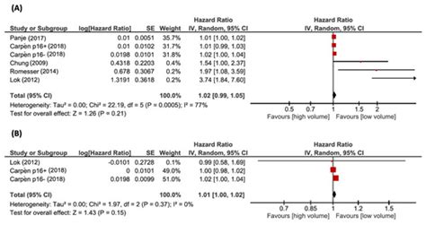 Cancers Special Issue Multimodality And Sequential Therapy In Locally Advanced Head And Neck