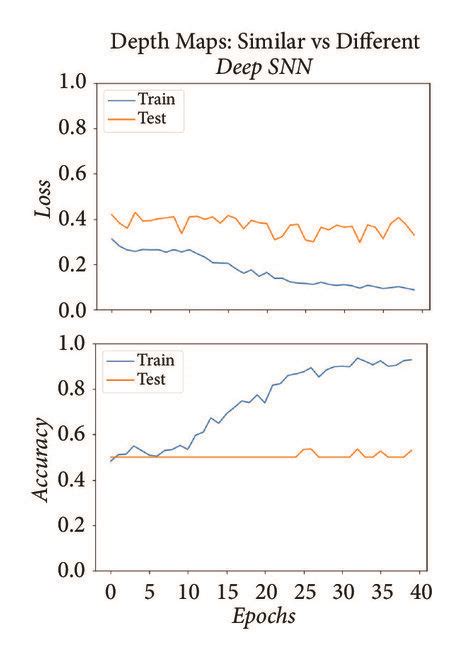 Plot Of Training Loss And Accuracy For A And C Base Siamese Network