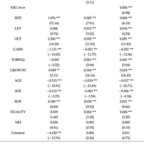 robustness test replacing explanatory and explained variables