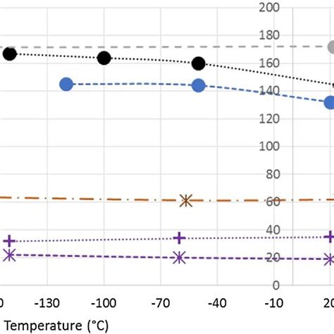 Collection Of Published Experimental Data On Tensile Axial Stiffness Of