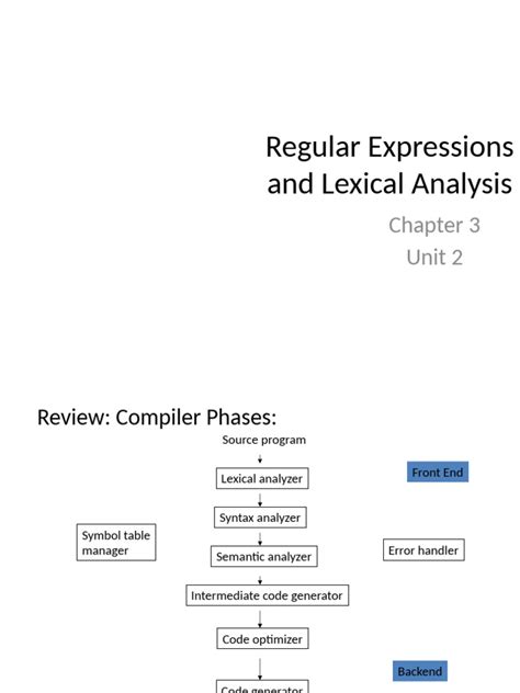 Lexical Analysis Pdf Parsing Compiler