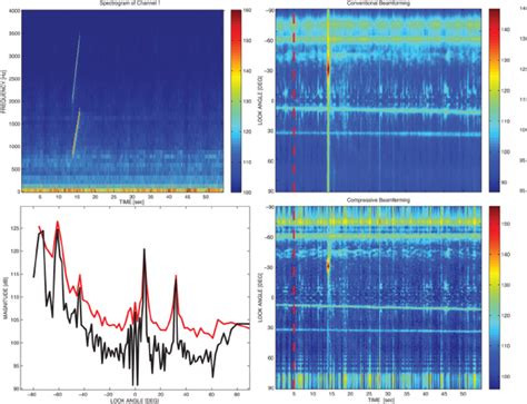 Color Online Base07 Processed Results The Spectrogram Of The First