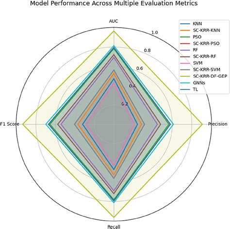 Proteins Combined Score Prediction Based On Improved Gene Expression Programming Algorithm And