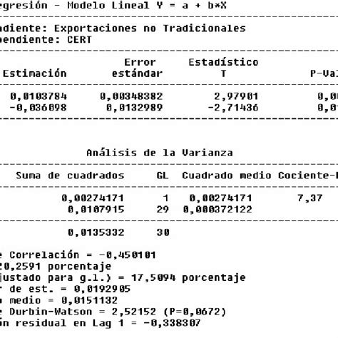 Modelo de regresión simple Figure Simple regresion model Download Scientific Diagram