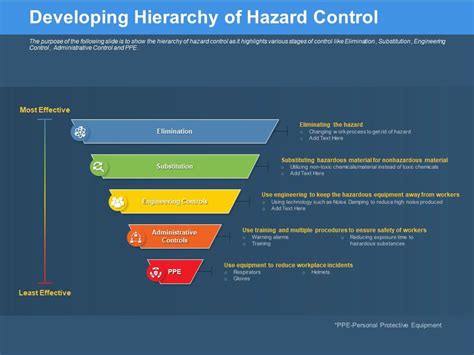 Developing Hierarchy Of Hazard Control Procedures Ppt Powerpoint Presentation Icon Diagrams