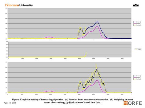 Professor Operations Research And Financial Engineering Ppt Download