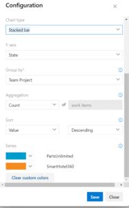 Multiple Projects Dashboard In Azure DevOps AzureDevOps Guide