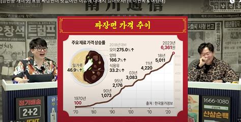 잇싸 짜장면 가격 추이