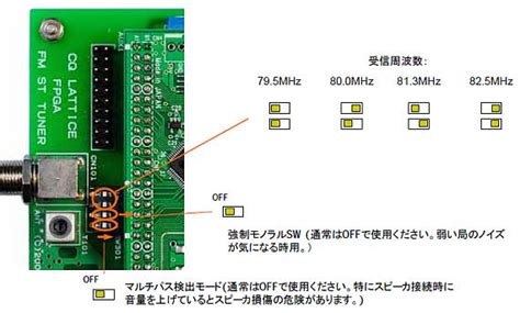 Fpga Fm Stereo Tuner