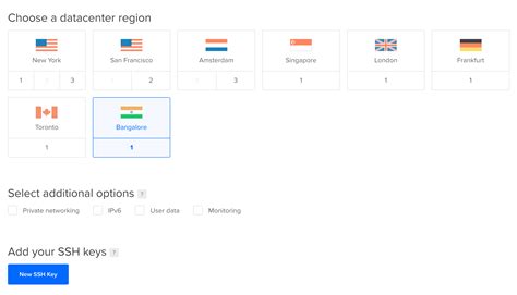 How To Install WordPress In DigitalOcean