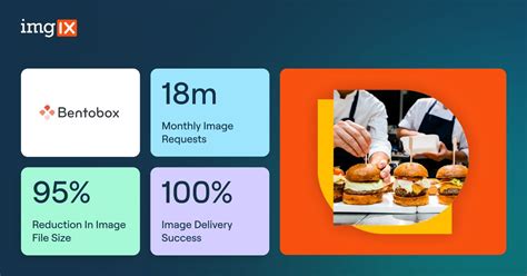 Imgix On Linkedin Webperformance Seo Digitalinnovation