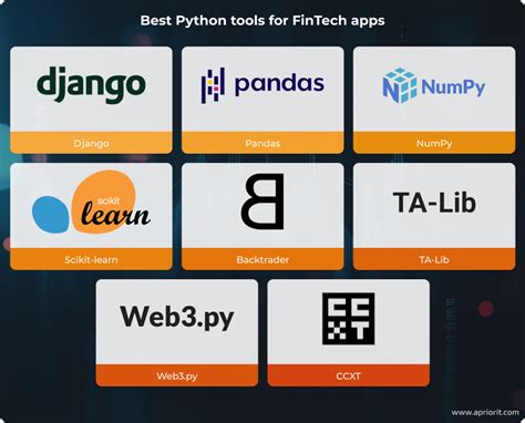 Using Python For Fintech Solutions Apriorit