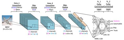 The Sigmoid Function A Key Building Block In Neural Networks By
