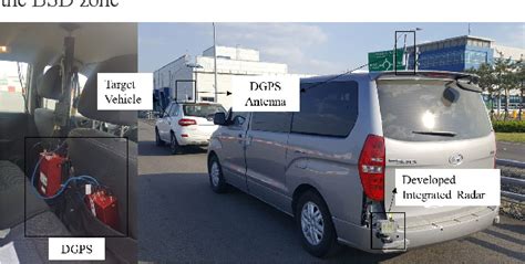 Figure From Performance Evaluation Of GHz FMCW Radar Based Blind Spot Detection And Lane