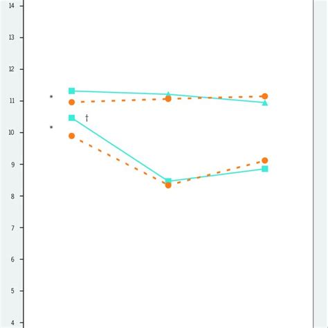 Functional Performance Tests Download Scientific Diagram
