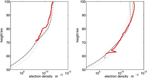 Comparison Of Modelled And Measured Electron Densities On 21 March