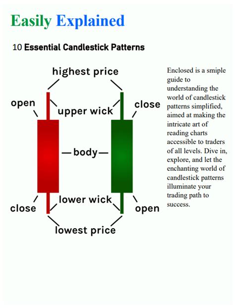 Easily Explained 10 Essential Candlestick Patterns