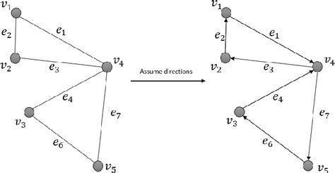 Figure 1 From A Note On Spectral Graph Neural Network Semantic Scholar