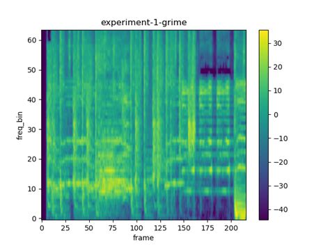 Pre Processing • Mlvc