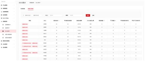 报表设计 如何让查询更优雅列表查询条件设计crushrrr的博客 Csdn博客