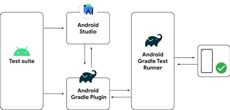 使用全新 android 指南，助您实现自动化测试