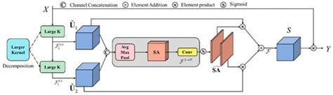 BL YOLOv8 An Improved Road Defect Detection Model Based On YOLOv8
