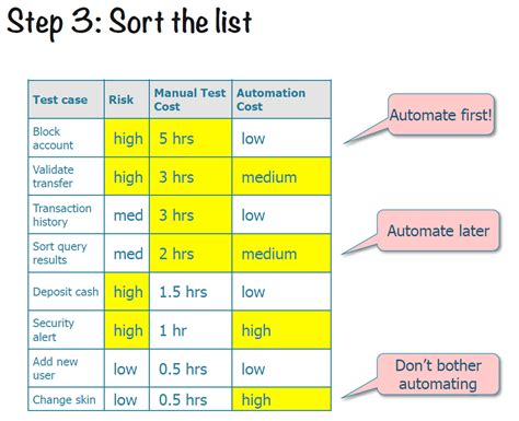 Vincents Labs Test Automation Backlog