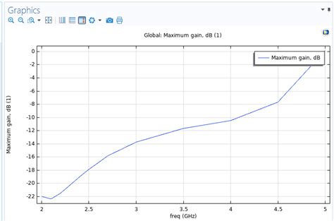 GitHub Shirshakk P Summer Intern IISER B Design And Analysis Of GHz Bluetooth Antenna