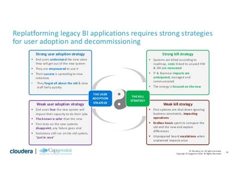 capgemini leap data transformation framework with cloudera