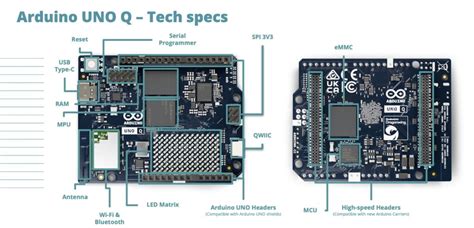 Qualcomm Compra Arduino Y Nos Presenta Uno Q La Revolución Traerá Lo