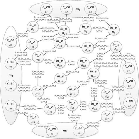 The Entity Graph Formed To Connect Candidates Download Scientific Diagram