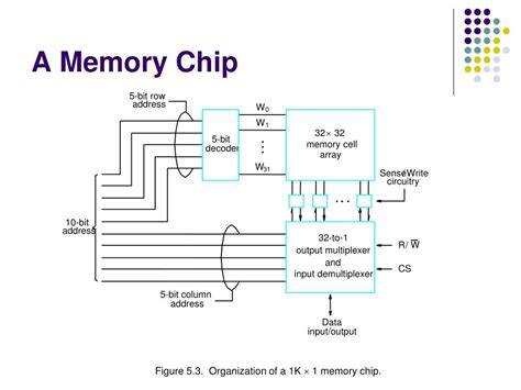 Ppt Chapter 5 The Memory System Powerpoint Presentation Free