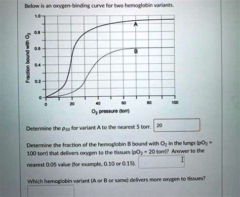 solved below is an oxygen binding curve for two hemoglobin variants 6