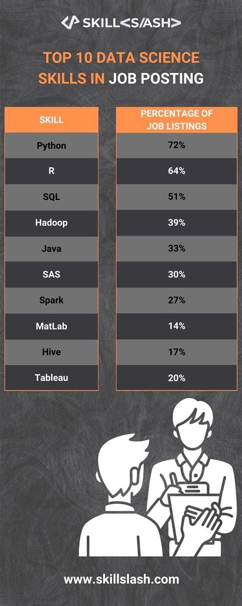Top 10 Data Science Skills In Job Posting Kattilaxman Medium