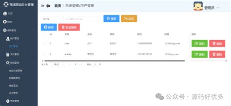 基于java Spring Boot的电子商城管理系统 Csdn博客