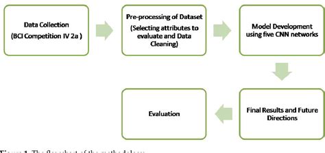 Figure 1 From A Synergy Of Convolutional Neural Networks For Sensor