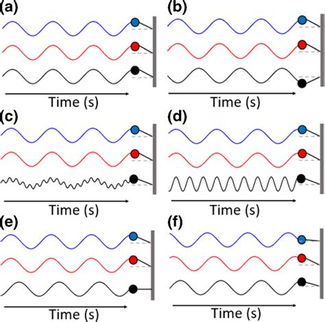 Classification Of The Different Kinds Of Dynamical Patterns A In Phase