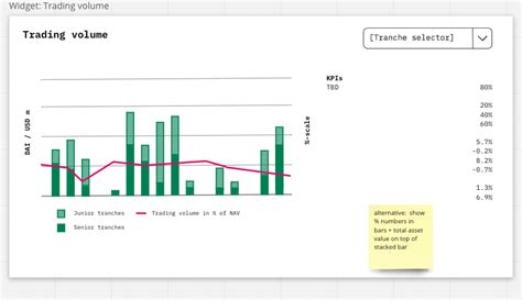 Prepare Data For Funding Development And Trading Volume Widgets Issue Embrio Tech