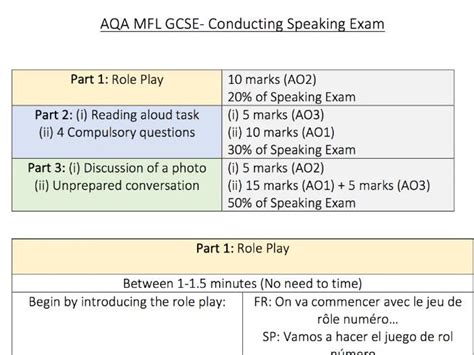 Aqa Mfl Gcse Conducting Speaking Exam Teaching Resources
