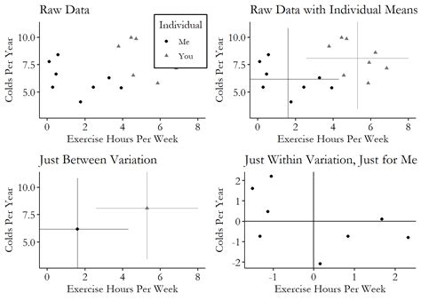 Fixed Effects Equation At Robert Gump Blog