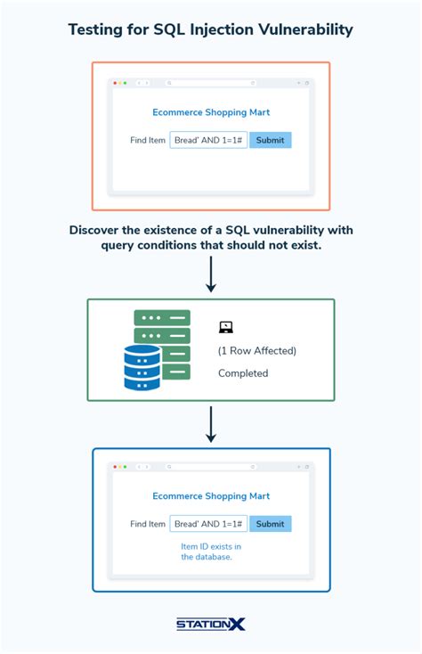 Blind Sql Injection An Experts Guide To Detect And Exploit