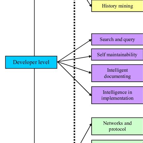 Classification Of Intelligence On The Web Application Download Classification Of Intelligence On The Web Application Download
