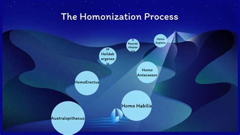 The Homonization Process By Ashley De Los Santos On Prezi