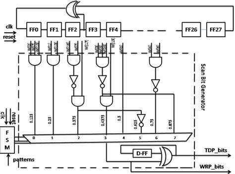 Figure 3 From Weighted Random And Transition Density Patterns For Scan