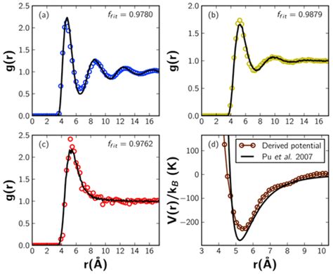 Approaches And Perspective Of Coarse Grained Modeling And Simulation For Polymer Nanoparticle