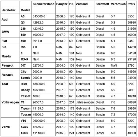 CSV In Python Importieren Mit Pandas StatisQuo